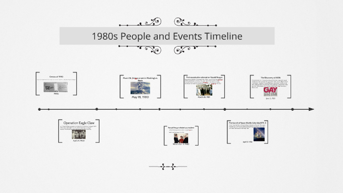 1980s People and Events Timeline by Matthew Partin on Prezi