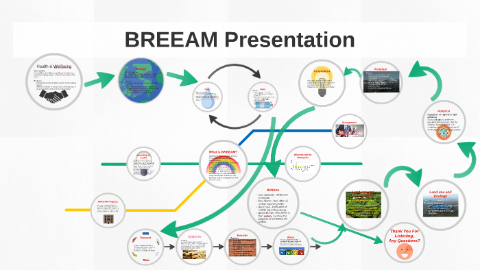 BREEAM Presentation by Sam Edwards on Prezi