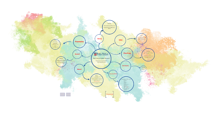 MP Leadership Part 1 by Princess Ann Puno on Prezi