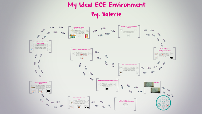 My Ideal ECE Environment by Valeire Dade
