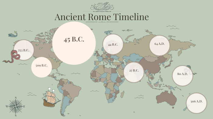 Ancient Rome Timeline by Teresa Krahn on Prezi