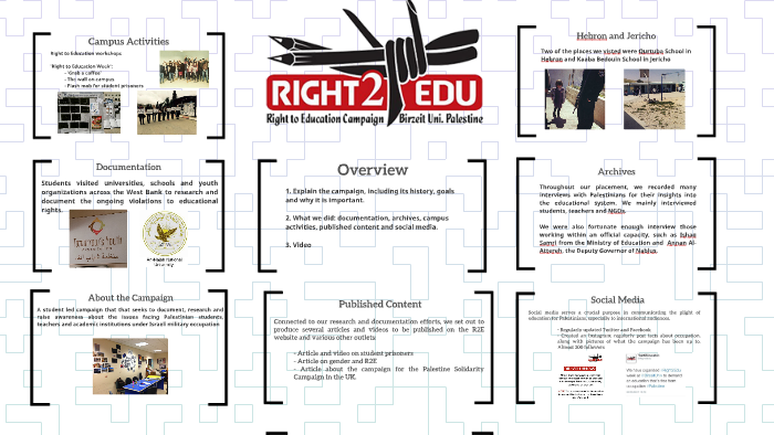 Right to Education Presentation by Yasmin M on Prezi