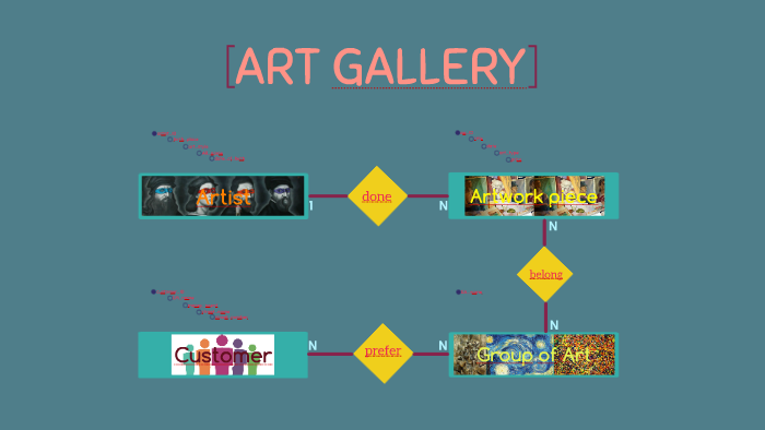 Art Gallery ER Diagram by Nicola Peli on Prezi