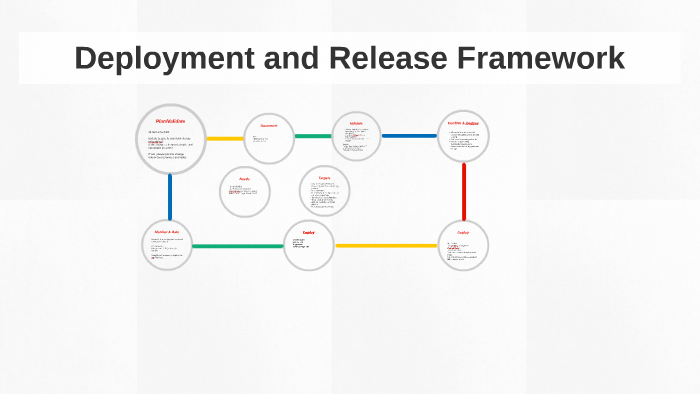 Deployment and Release Framework by Mark Clack on Prezi