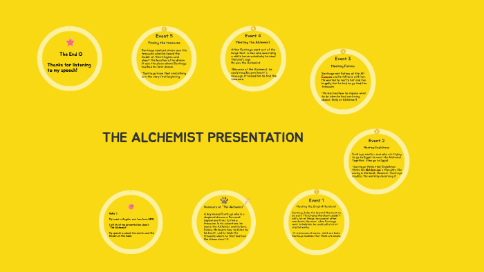 THE ALCHEMIST PRESENTATION by 서연 권 on Prezi