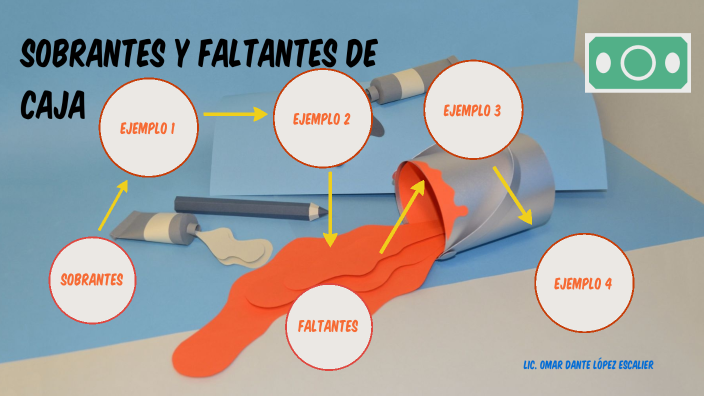 faltantes y sobrantes by Omardogg Lopez on Prezi