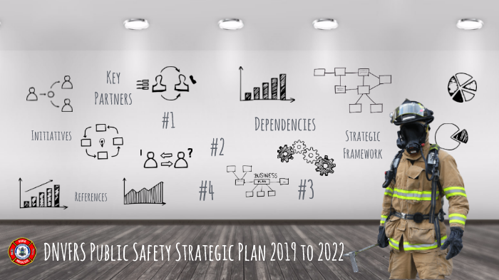 Public Safety Strategic Plan by Ben Wilson on Prezi