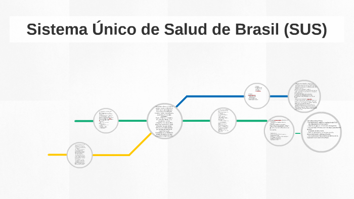 sistema unico de salud de brazil (sus) by Gloria Rubi on Prezi