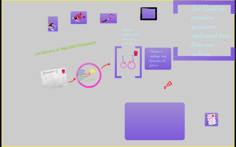Les Valeurs et Objectifs Personnels by Riley Perreault on Prezi