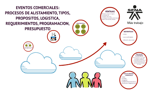 EVENTOS COMERCIALES: by Kimberly Dominguez on Prezi