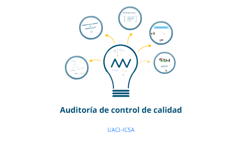 Auditoria de control de calidad by Ana Cristina Veloz on Prezi