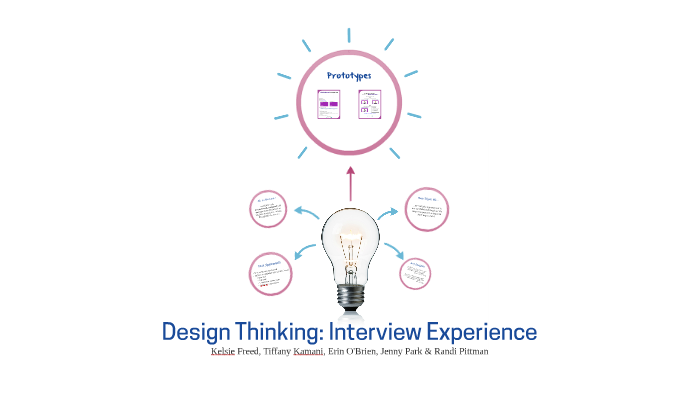 Design Thinking: Interview Experience by Jenny Park on Prezi