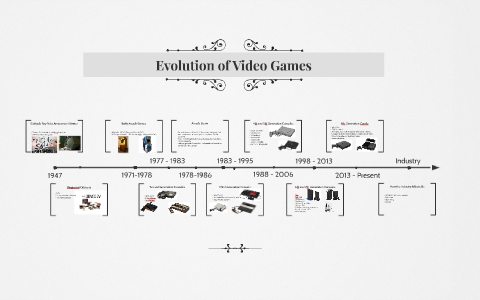 Evolution of Video Games by Mark Smith on Prezi