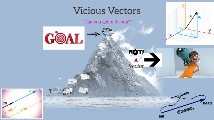 Vicious Vectors by Jordan Ziemba on Prezi