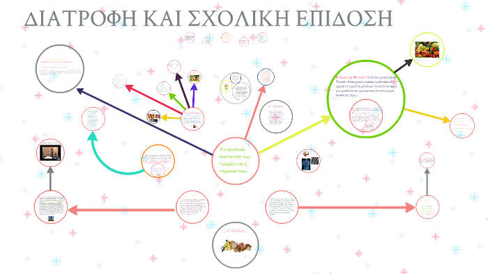 ΔΙΑΤΡΟΦΗ ΚΑΙ ΣΧΟΛΙΚΗ ΕΠΙΔΟΣΗ by Hellen MOUSA on Prezi