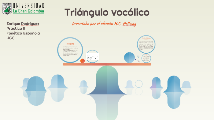 inventado por el alemán H.C. Hellwag by ali SAYYAD on Prezi