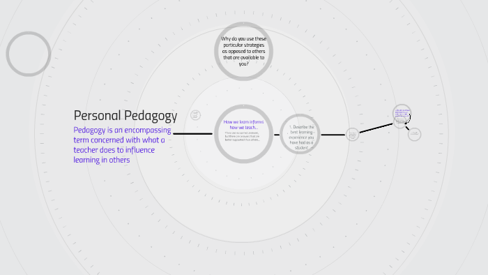 Personal Pedagogy by Sharyn Cox