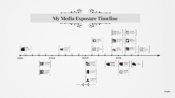 My Media Exposure Timeline by Efren Jude Casin on Prezi