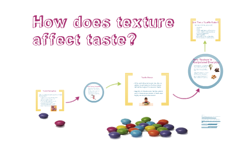 How Does Texture Effect Taste? by Emma Jansen on Prezi