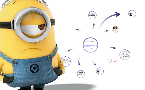 Comparatives and Superlatives by Mary Feerick on Prezi