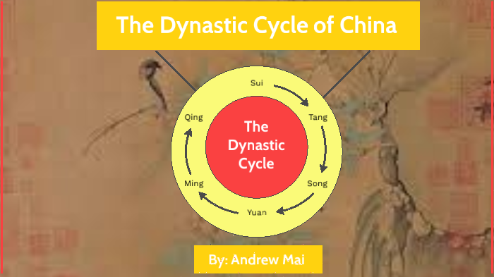 The Dynastic Cycle by Andrew Mai on Prezi