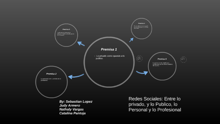 Redes Sociales: Entre lo privado, y lo publico, lo personal y lo ...