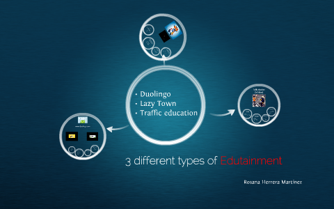3 different types of Edutainment by Rosana Herrera on Prezi