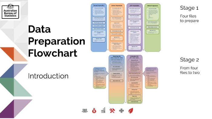 Data Preparation Flowchart by Sharon Fielder on Prezi