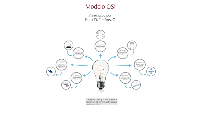 Módelo OSI: Capa física by Paula Daniela Jiménez on Prezi