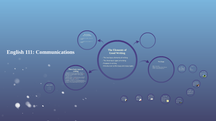 English 111: Communications by Peter Sabo on Prezi