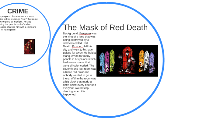 murder board by Josh Andrews on Prezi