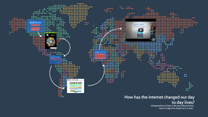 How has the internet changed our day to day lives (Compared by Winston ...