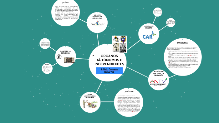 ORGANOS AUTONOMOS E INDEPENDIENTES by Holmann Serrano on Prezi