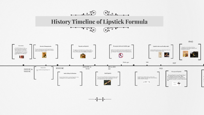 History Timeline of Lipstick by fadumo mahdi on Prezi