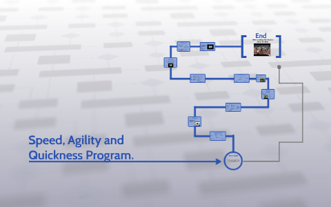 Speed, Agility and Quickness Program. by Sweet Hearts on Prezi