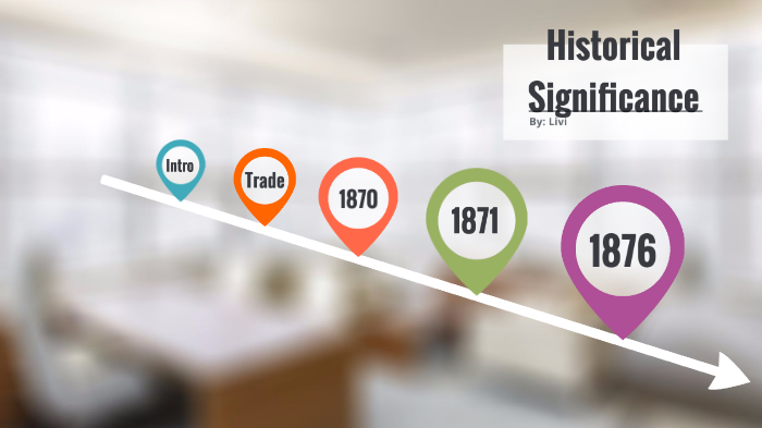Historical Significance Timeline by Olivia Thiessen on Prezi