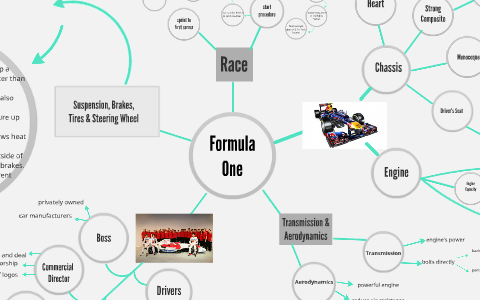 Formula One by BMG1614 Management on Prezi