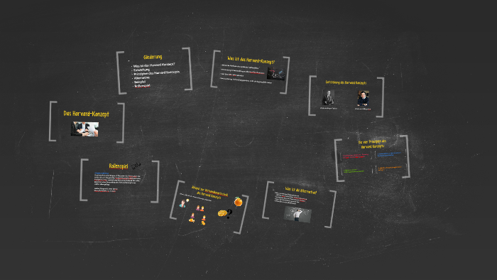 Das Harvard-Konzept by Theis Oncken on Prezi