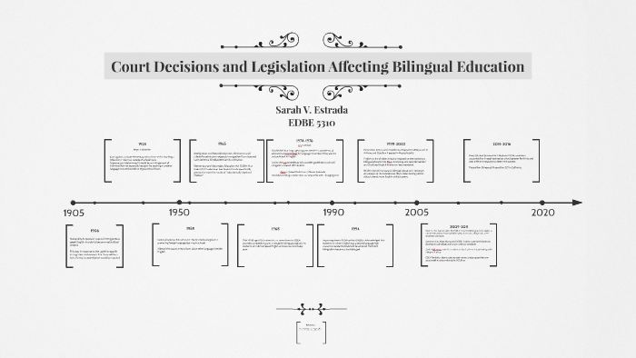 Court Decisions and Legislation affecting Bilingual Educatio by Sarah ...