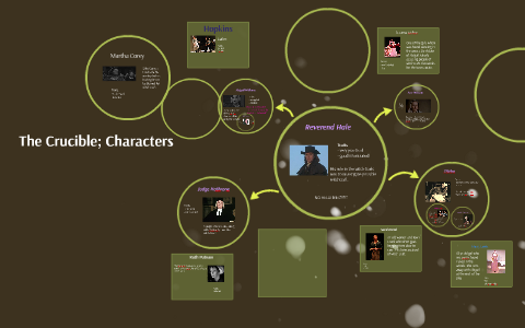 The Crucible; Characters by Brittany Brookins on Prezi
