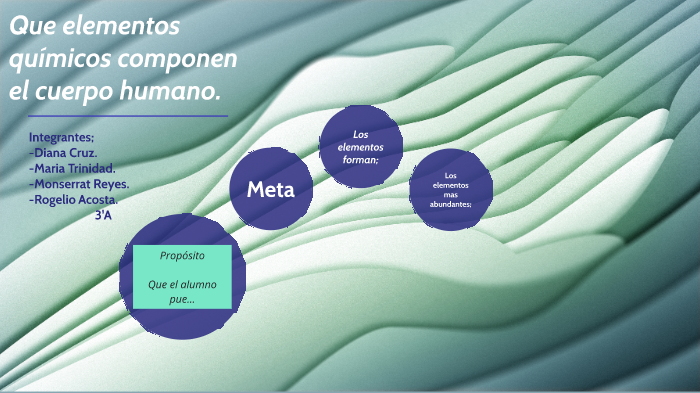 Que elementos quimicos componen el cuerpo humano. by Diana Cruz on Prezi