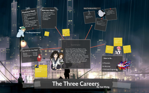 The Three Careers by Sno W on Prezi