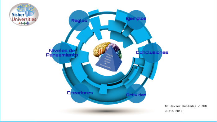 Triángulo de los Niveles Lógicos de Pensamiento by Dr JAVIER HERNANDEZ ... Triángulo de los Niveles Lógicos de Pensamiento by Dr JAVIER HERNANDEZ ...