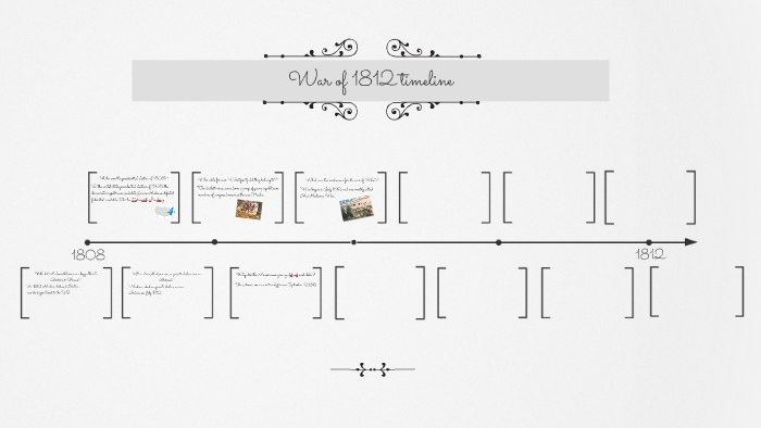 War of 1812 timeline by keysi pineda on Prezi
