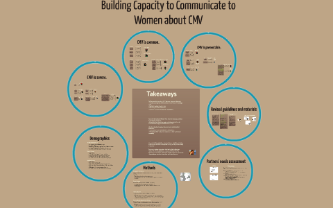 Working Group Meeting: Building Capacity to Communicate about CMV by ...