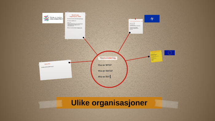Ulike organisasjoner by Annette Hovind on Prezi
