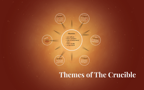 Themes of The Crucible by Micayla Agyepong