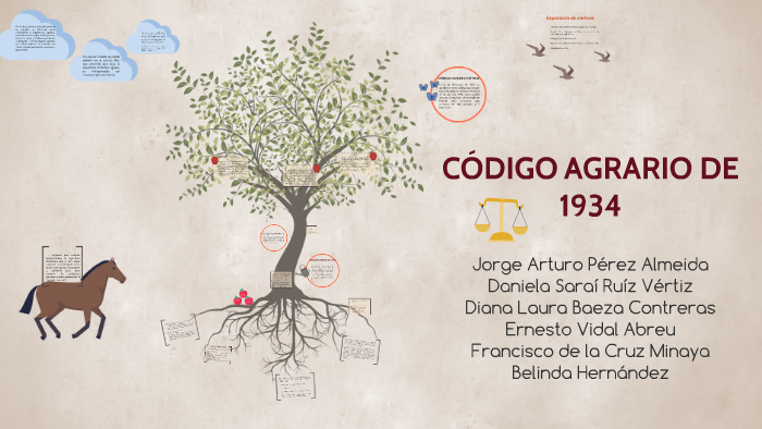 Código Agrario De 1934 By Daniela Vértiz On Prezi