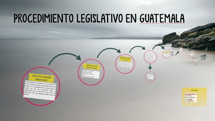 PROCEDIMIENTO LEGISLATIVO EN GUATEMALA by luis rivas diaz on Prezi PROCEDIMIENTO LEGISLATIVO EN GUATEMALA by luis rivas diaz on Prezi