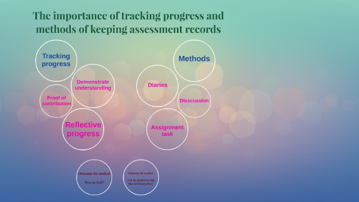 The importance of tracking progress and methods of keeping a by Linda ...